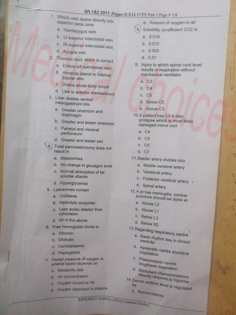 FCPS Part 1 Past Papers Original | MEDICAL CHOICES